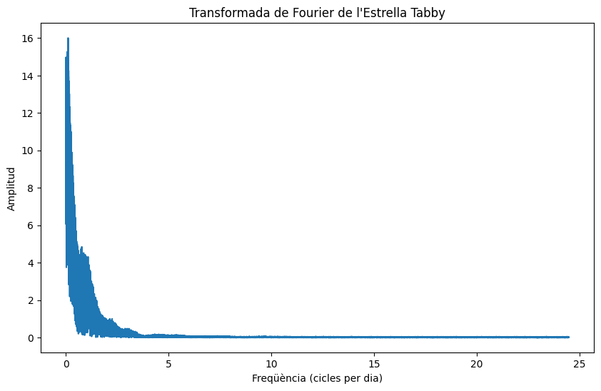 Estudi de l'Estrella Tabby amb Lightkurve